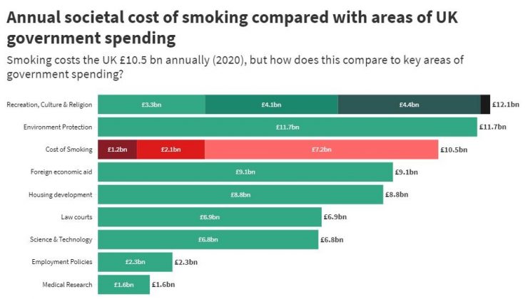 Most UK Counties Will Miss 2030 ‘Smoke-Free’ Target • VAPEAST