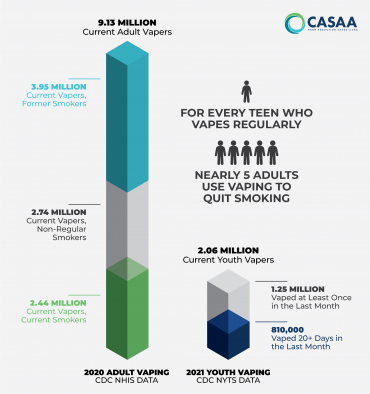 CASAA Infographic Confirms The Positive Impact of Vaping - Vaping Post